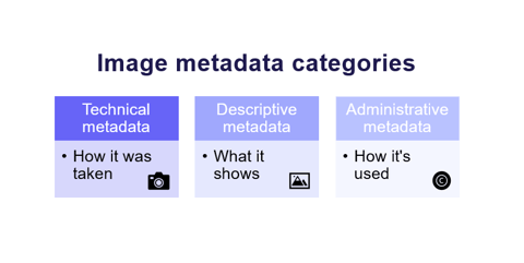 Breaking down image metadata types