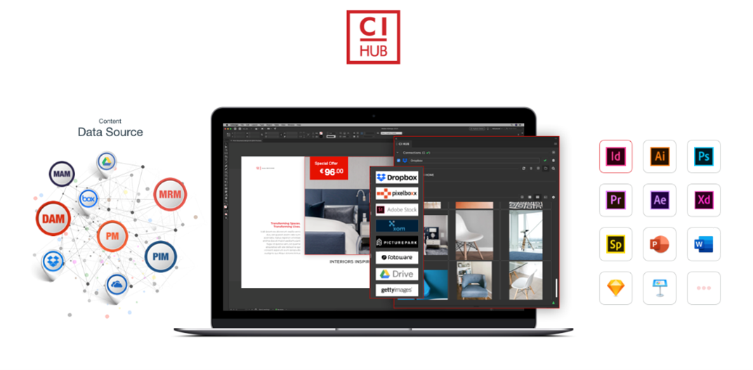 CI HUB-FotoWare Integration For Brand Asset Management