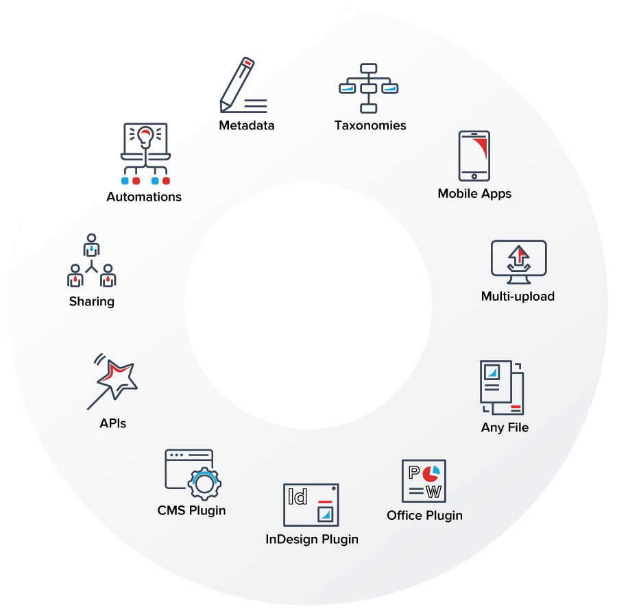 FotoWare: A Digital Asset Management (DAM) Software Solution